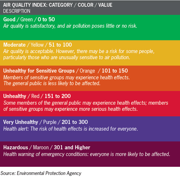 Protecting Your Employees from Wildfire Smoke