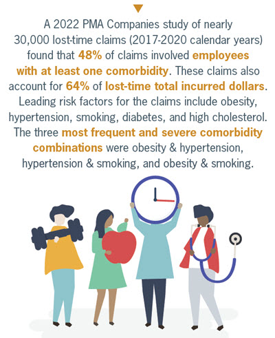 Safety Awareness – Incorporating Wellness Into Your Employee Safety ...