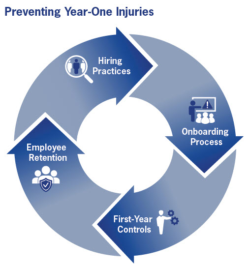 Safety Awareness – Strategies on How to Promote Safety & Prevent Claims ...